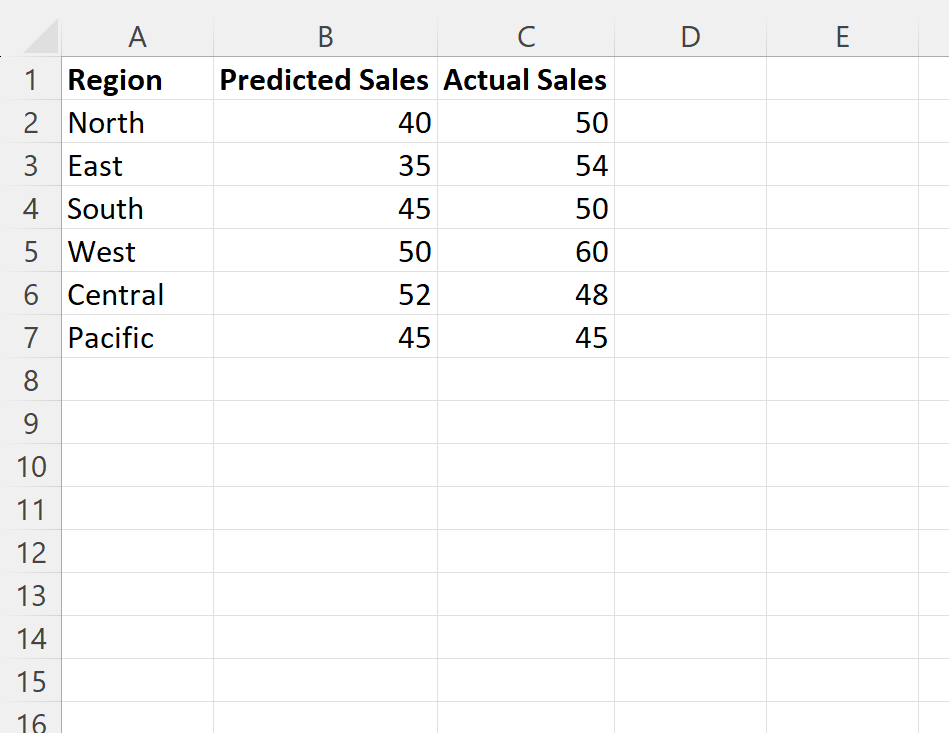 Learn How To Calculate Accuracy Percentage In Excel - PSYCHOLOGICAL ...