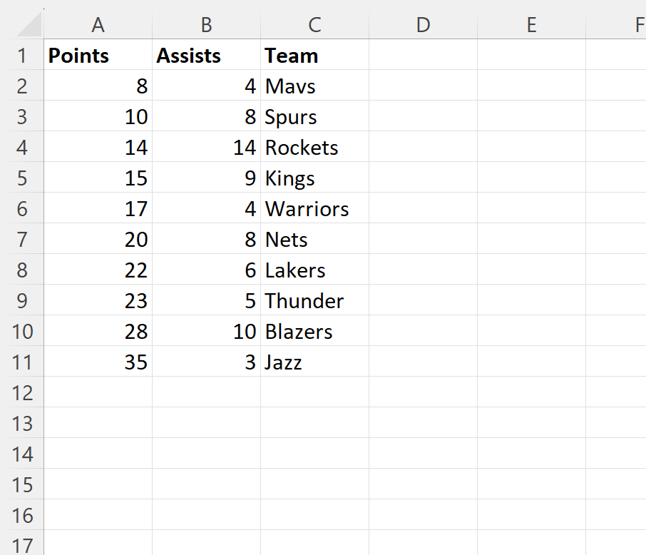 A Beginner's Guide To VLOOKUP With Approximate Match In Excel ...