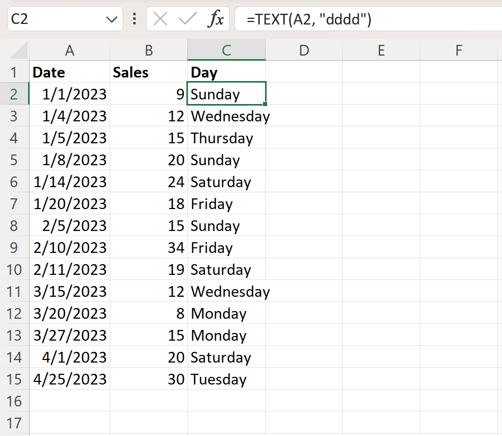 Calculating Day-of-Week Averages In Excel: A Step-by-Step Tutorial ...