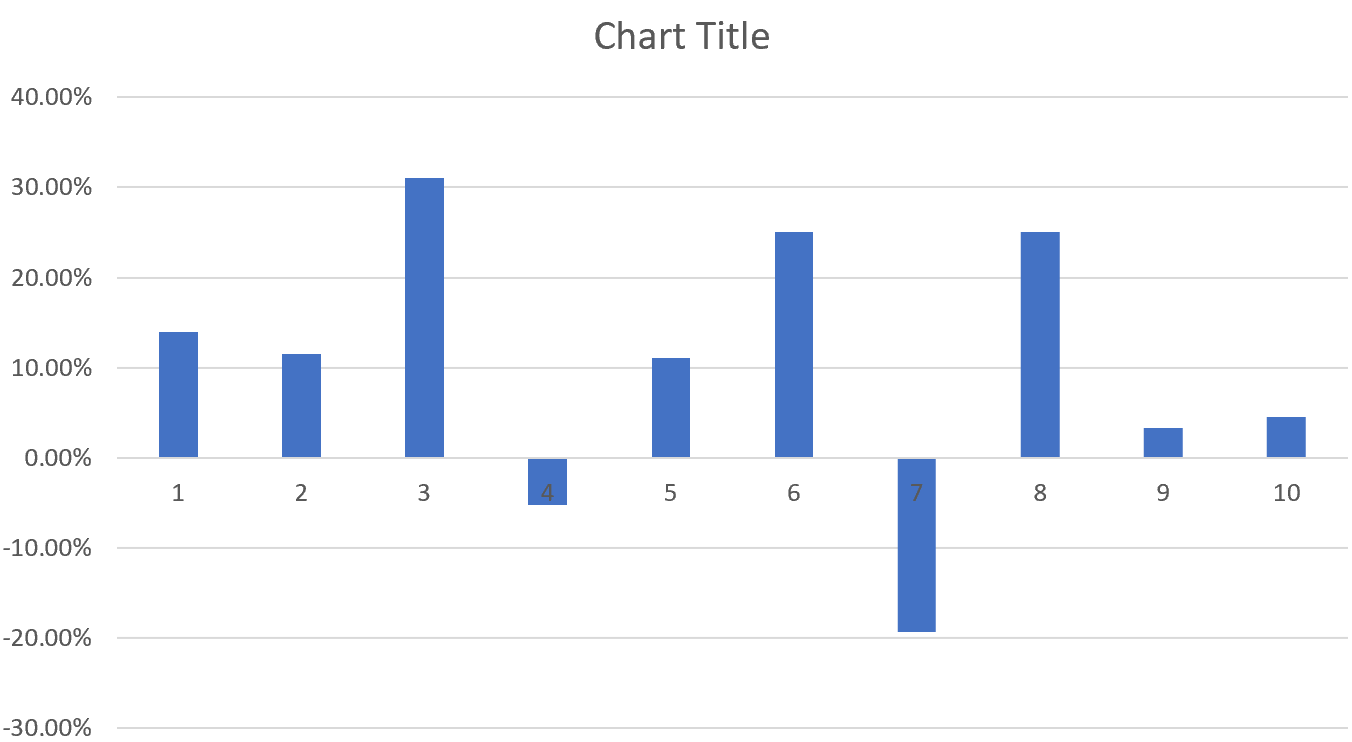 BEST Way To Excel Move Horizontal Axis To Bottom Of Graph