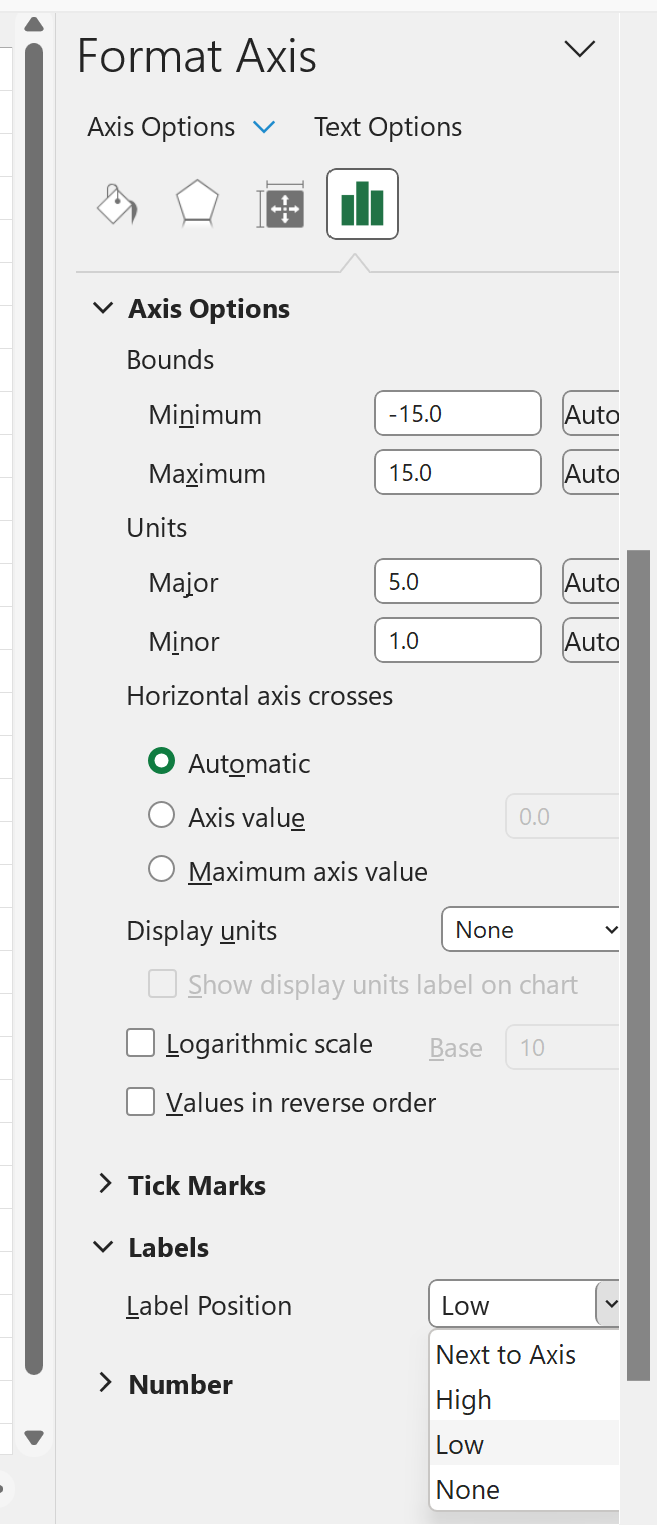 Excel Move Vertical Axis To Left Of Graph Psychological Statistics 