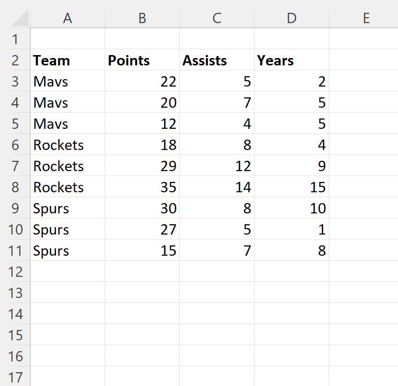 Learning To Color-Code Bubble Charts Based On Value In Excel ...
