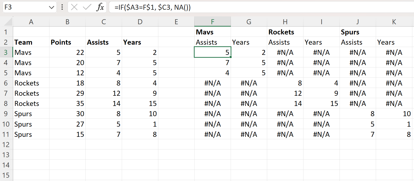 Learning To Color-Code Bubble Charts Based On Value In Excel ...