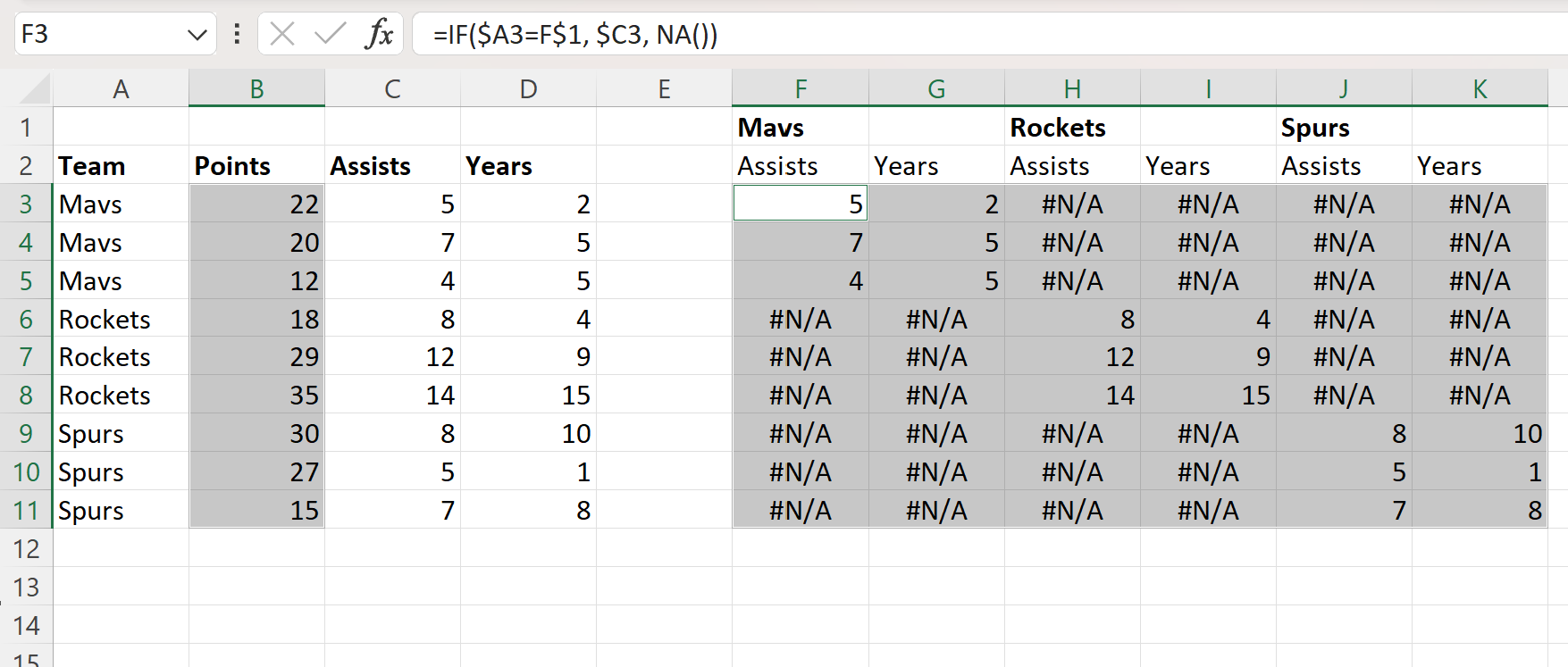 Learning To Color-Code Bubble Charts Based On Value In Excel ...