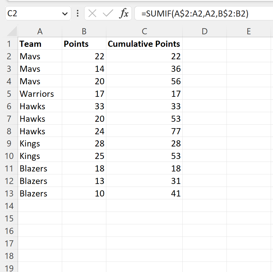 Learning To Calculate Cumulative Sums By Group In Excel - PSYCHOLOGICAL ...