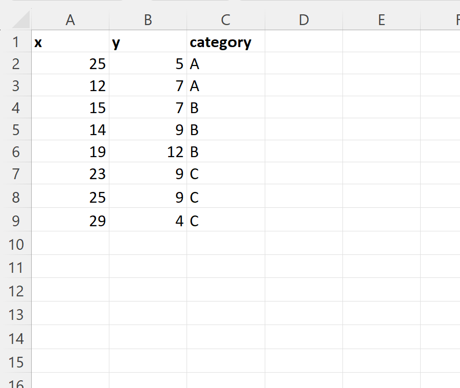 Color-Coding Scatterplot Data Points By Value In Excel: A Step-by-Step ...