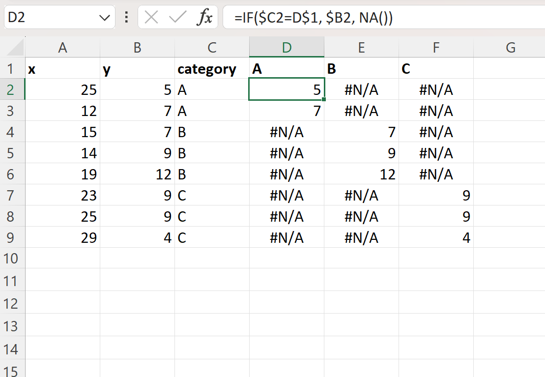 Color-Coding Scatterplot Data Points By Value In Excel: A Step-by-Step ...