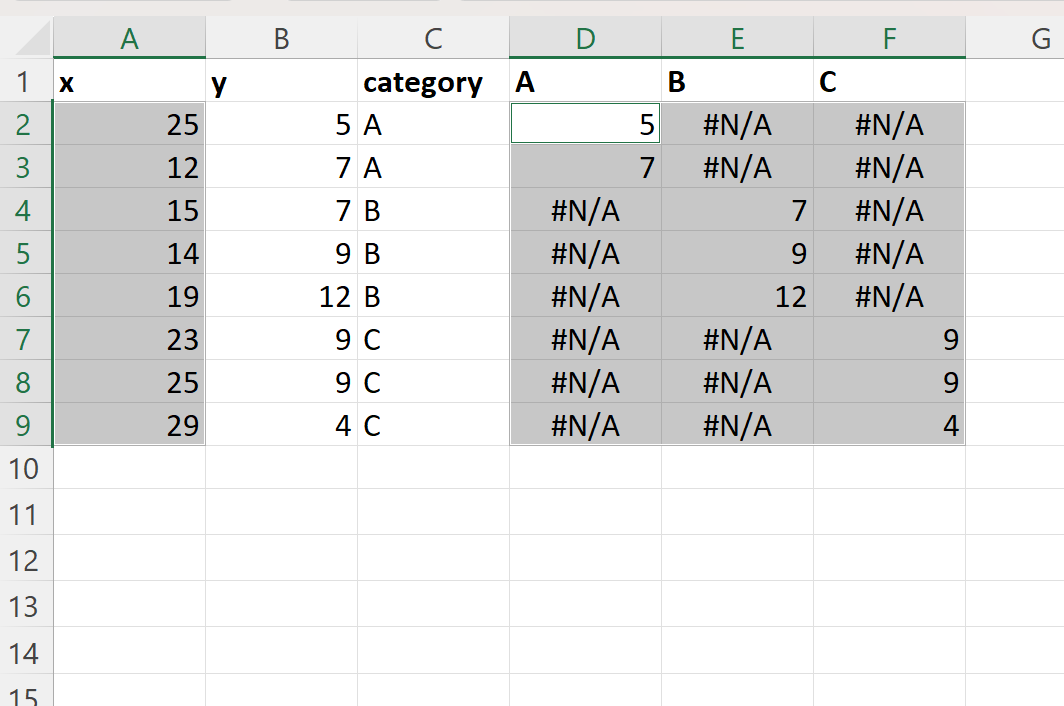 Color-Coding Scatterplot Data Points By Value In Excel: A Step-by-Step ...