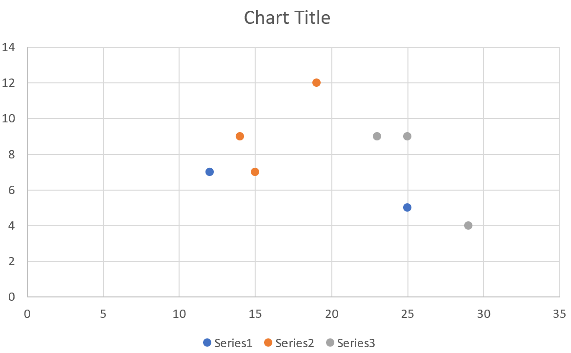 Color-Coding Scatterplot Data Points By Value In Excel: A Step-by-Step ...