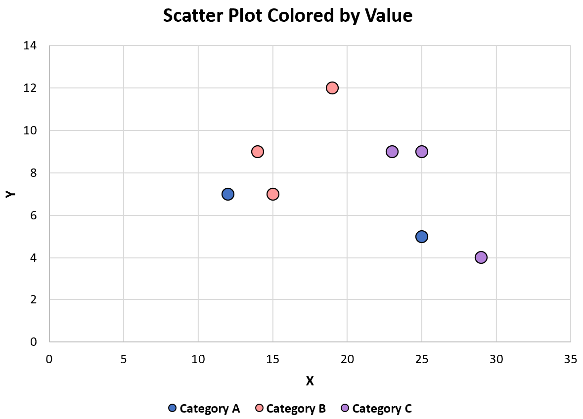Color-Coding Scatterplot Data Points By Value In Excel: A Step-by-Step ...
