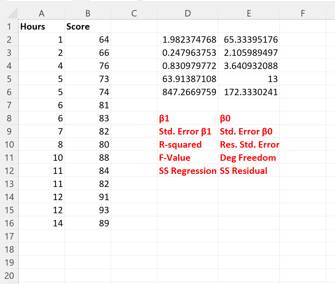 Understanding Confidence Intervals For Regression Coefficients In Excel - PSYCHOLOGICAL STATISTICS