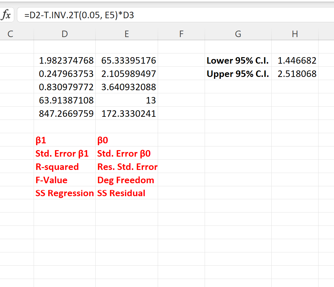 Understanding Confidence Intervals For Regression Coefficients In Excel ...