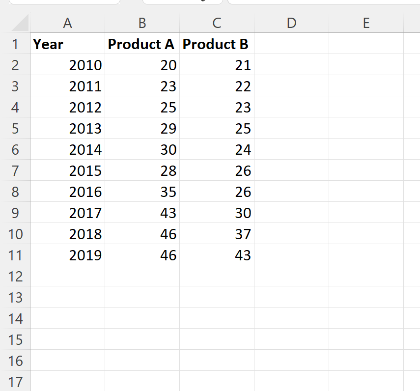 Learning To Create Double Line Graphs In Excel For Data Analysis ...