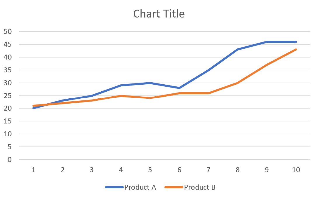 Learning To Create Double Line Graphs In Excel For Data Analysis - PSYCHOLOGICAL STATISTICS