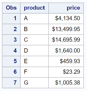 Learning SAS: A Comprehensive Guide To Formatting Numeric Values As ...