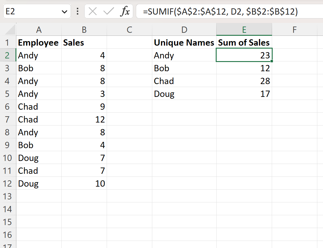 Learn How To Group Data By Name In Excel: A Step-by-Step Guide ...