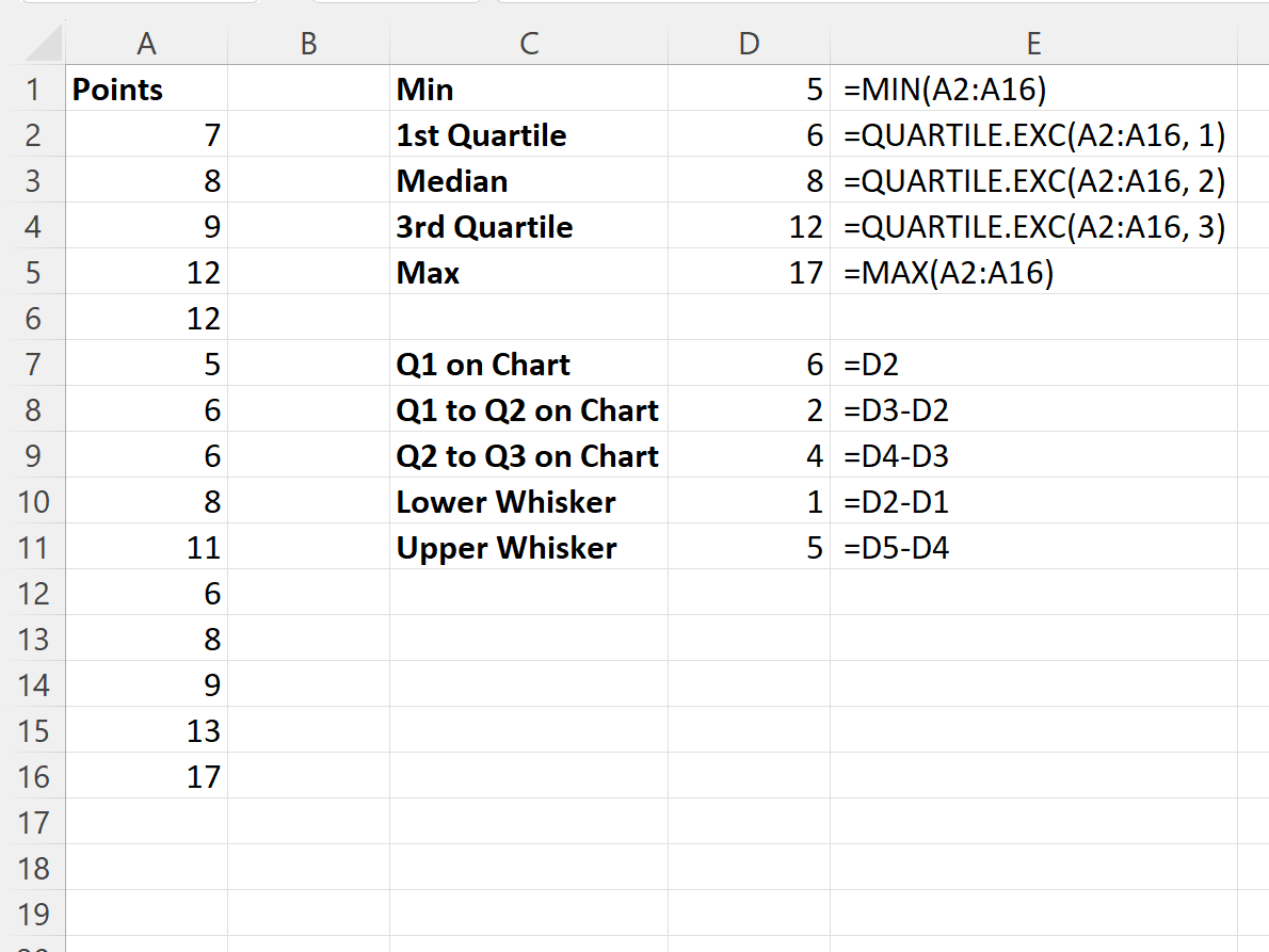 Creating Horizontal Box Plots In Excel: A Step-by-Step Tutorial ...