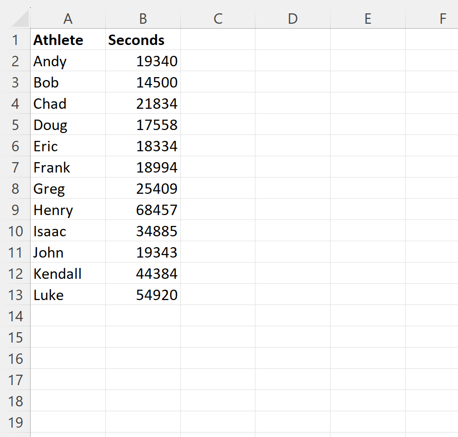 Learning To Convert Seconds To HH:MM:SS Format In Excel - PSYCHOLOGICAL ...