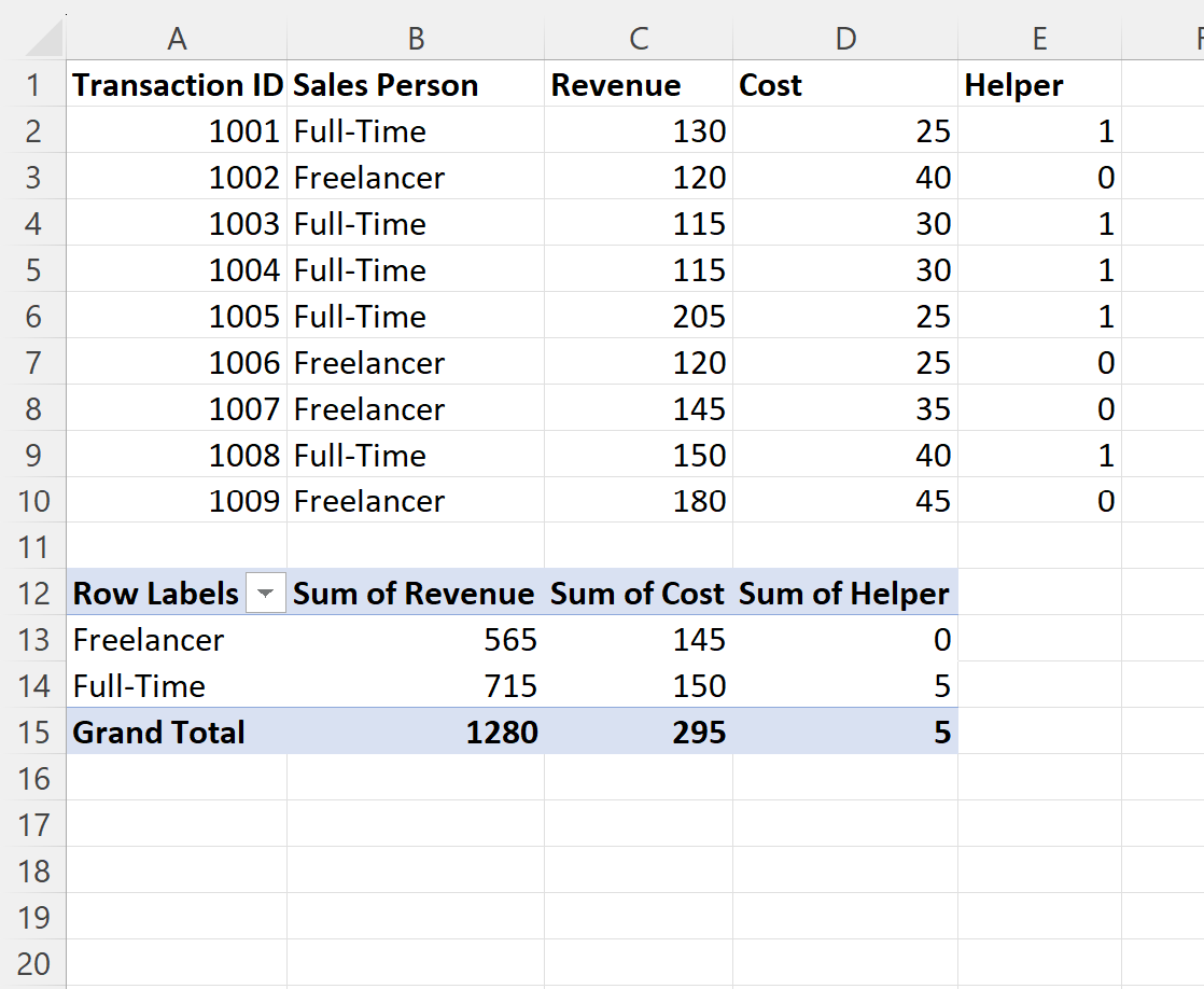 Using IF Statements In Excel Pivot Table Calculated Fields: A Step-by ...