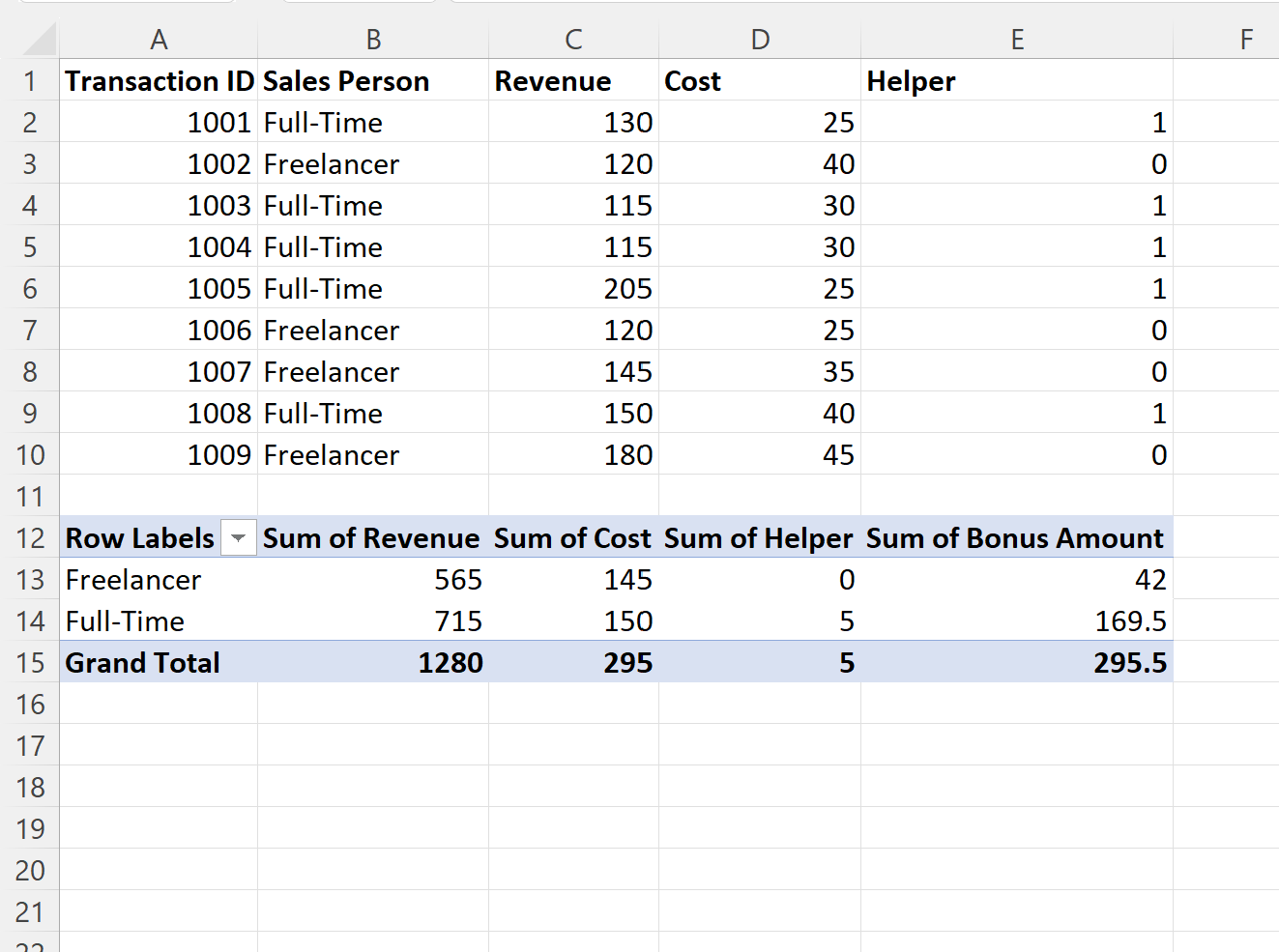 Using IF Statements In Excel Pivot Table Calculated Fields: A Step-by ...