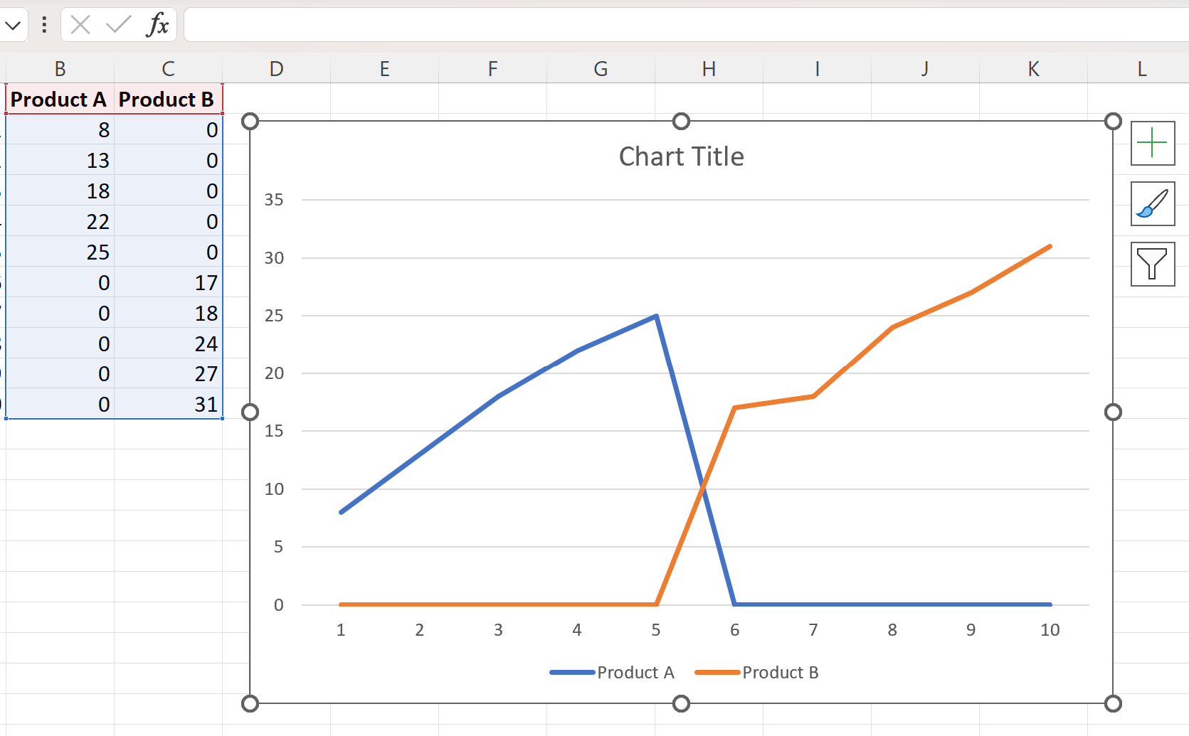best-way-to-excel-create-a-chart-and-ignore-zero-values