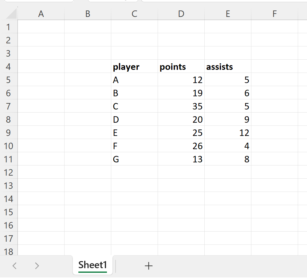 Learning To Import Specific Excel Ranges Into SAS With PROC IMPORT ...