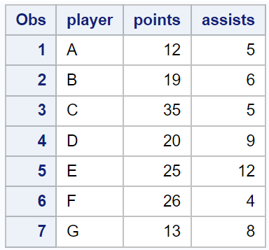 Learning To Import Specific Excel Ranges Into SAS With PROC IMPORT ...