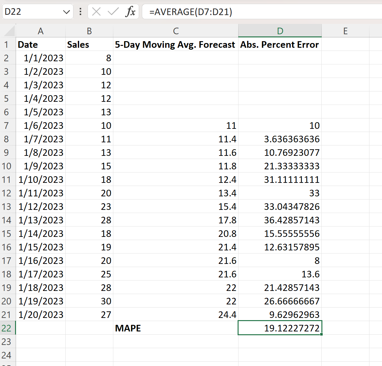 Forecasting With Moving Averages: A Practical Guide To Calculations In Excel - PSYCHOLOGICAL ...
