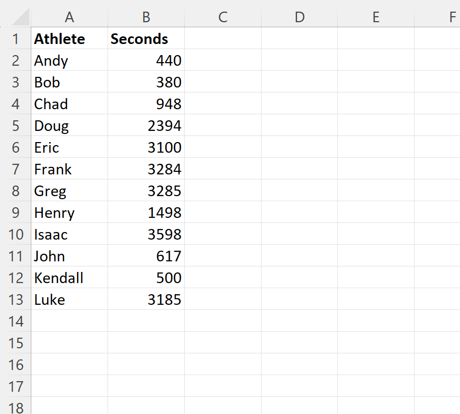 Converting Seconds To Minutes And Seconds: An Excel Tutorial ...