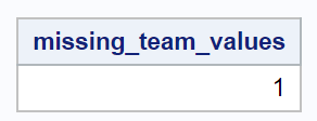 Understanding And Counting Missing Values In SAS With The NMISS ...