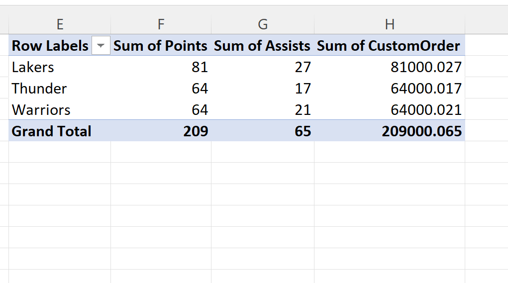 Learning To Sort Excel Pivot Tables By Multiple Columns - PSYCHOLOGICAL ...