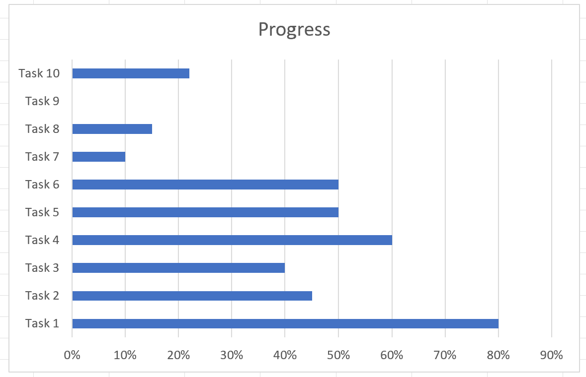 How To Build A Project Progress Tracker In Excel: A Step-by-Step ...