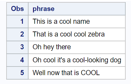 Learn String Manipulation In SAS: A Comprehensive Guide To The ...