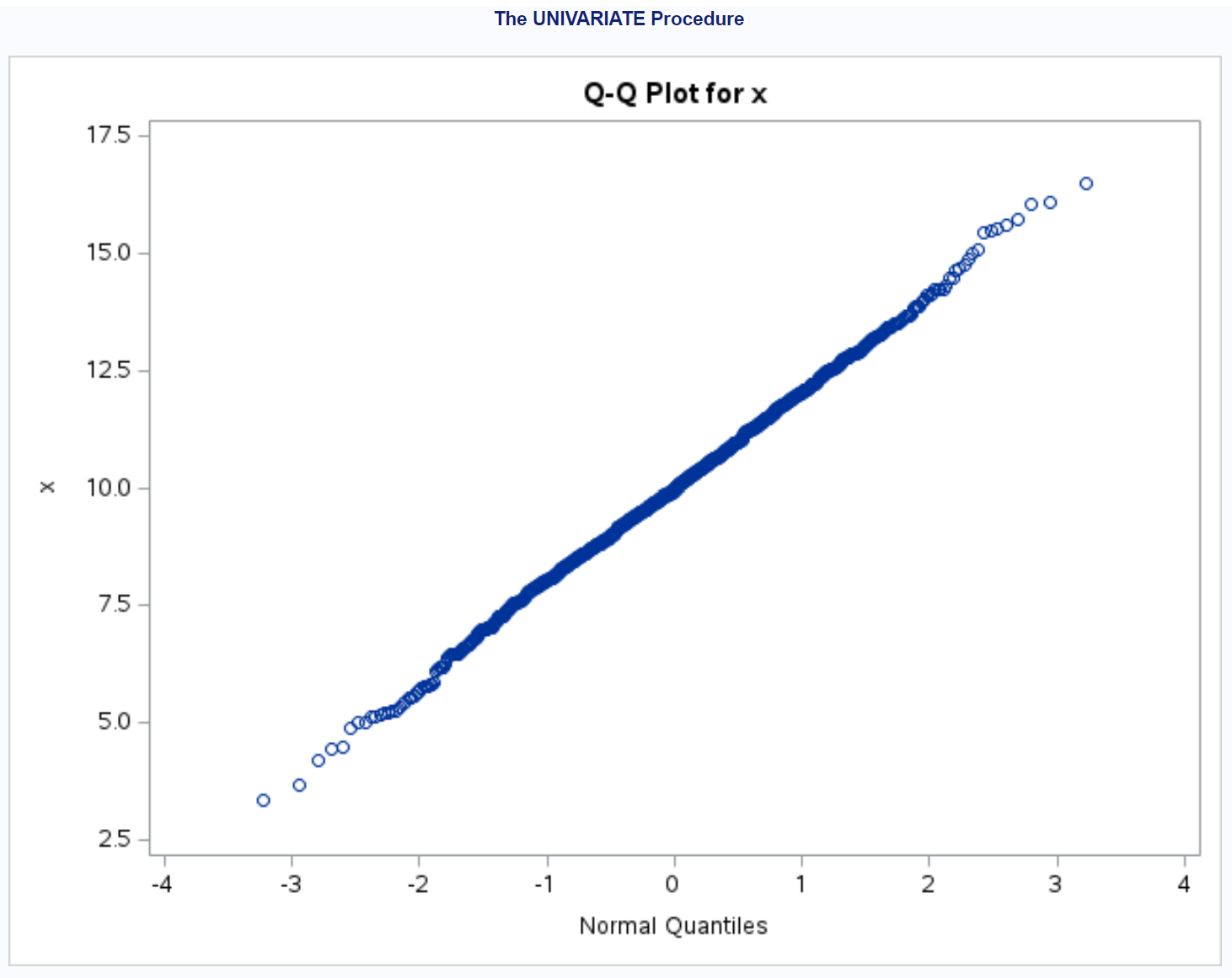 Understanding And Interpreting Q-Q Plots In SAS For Distribution Analysis: A Comprehensive Guide ...