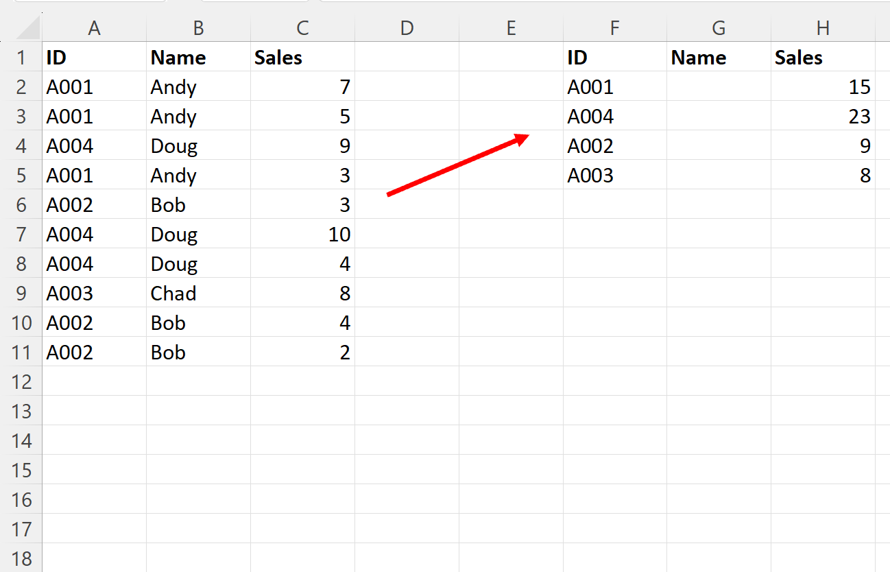 How To Combine Rows With The Same ID In Excel: Using The Consolidate ...