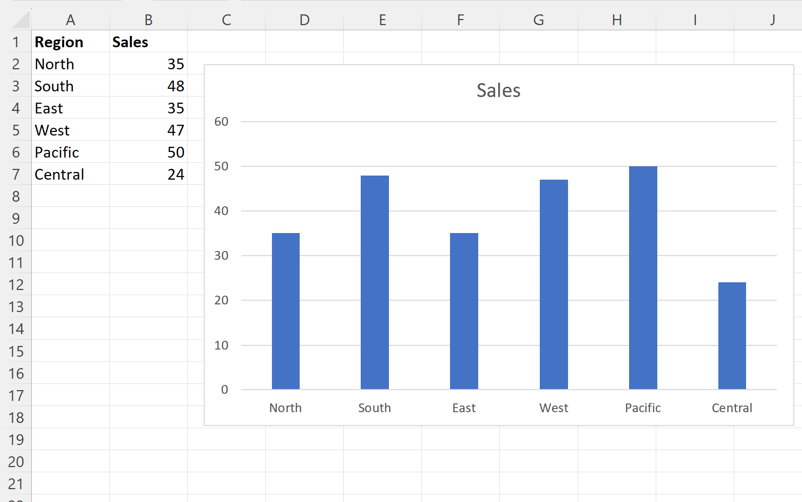 How To Sort Bars In Excel Bar Charts: A Comprehensive Tutorial ...