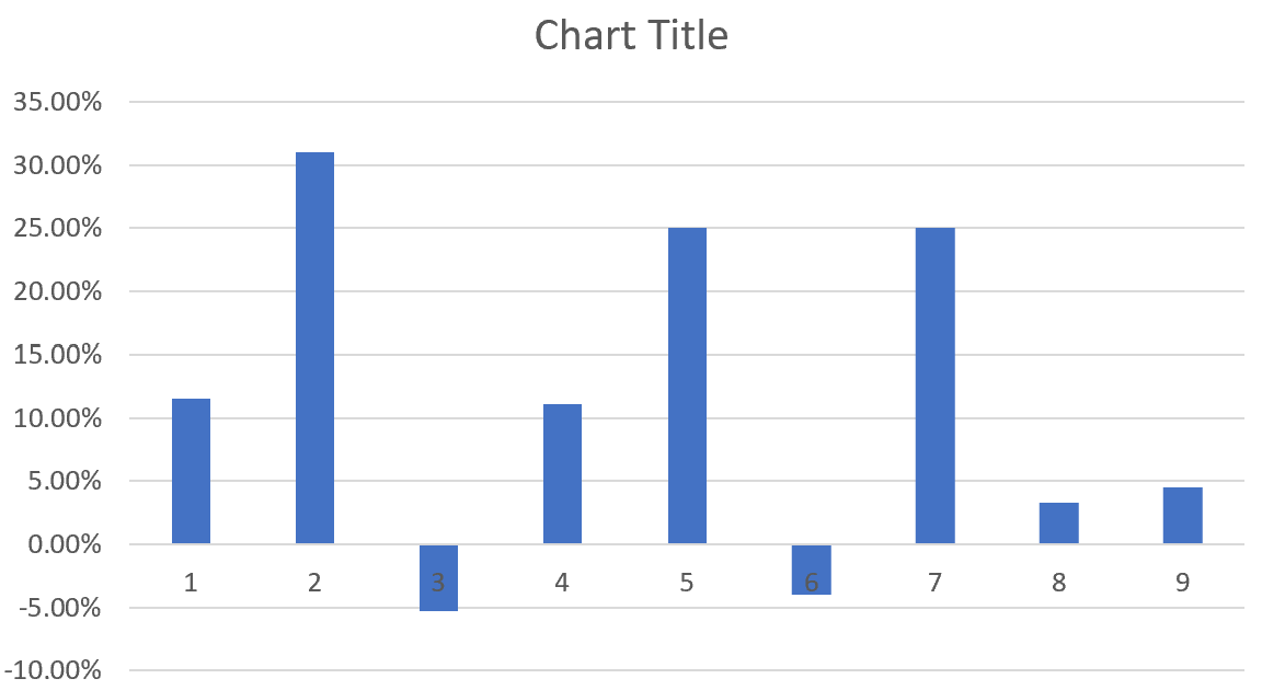 Learn To Calculate Sales Growth In Excel: A Step-by-Step Guide ...