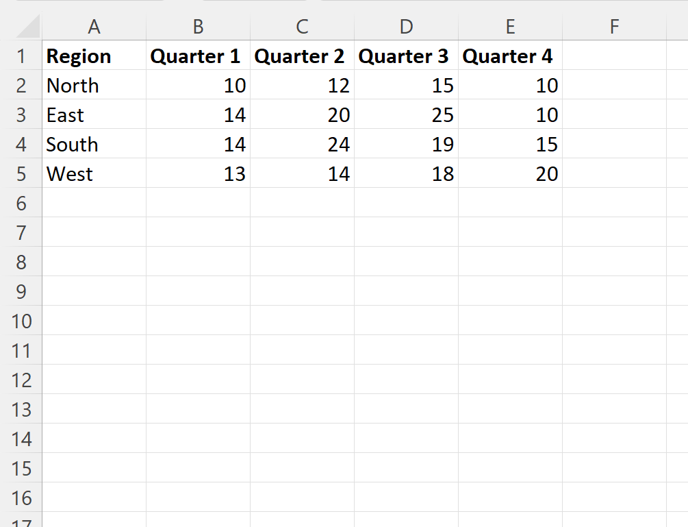 Learn How To Display Percentages In Excel Stacked Column Charts ...