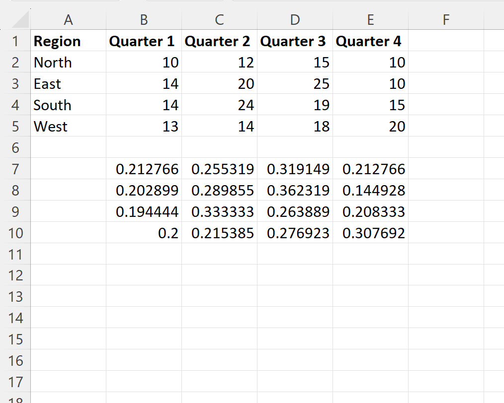 Learn How To Display Percentages In Excel Stacked Column Charts ...