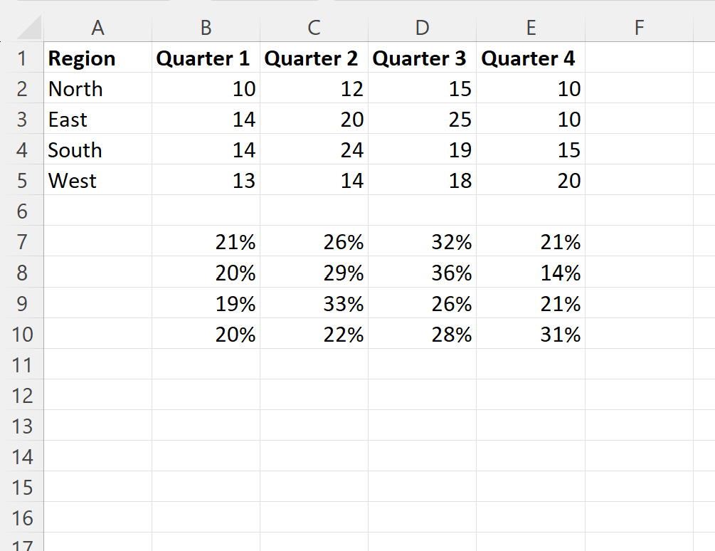 Learn How To Display Percentages In Excel Stacked Column Charts ...