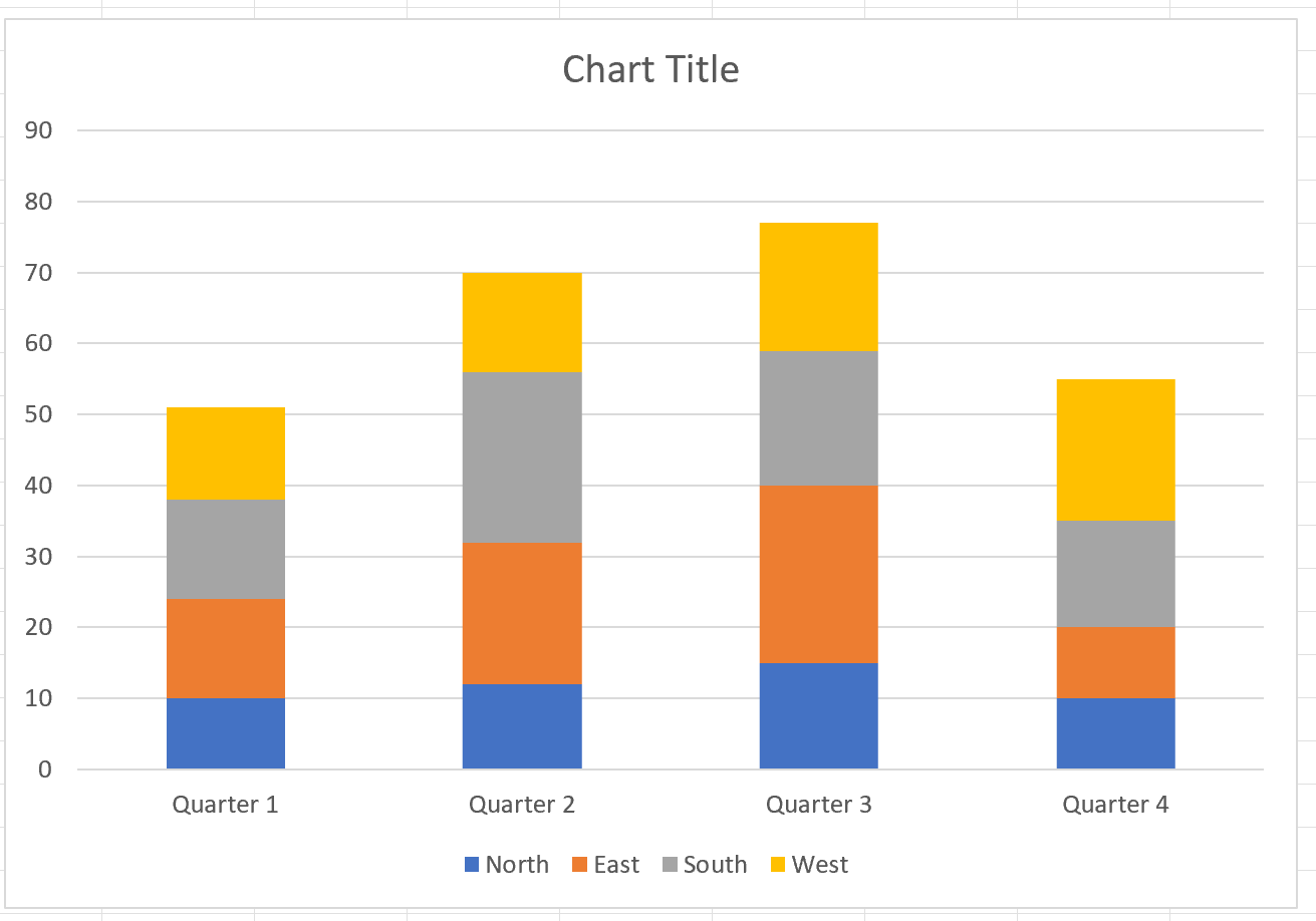 Learn How To Display Percentages In Excel Stacked Column Charts ...