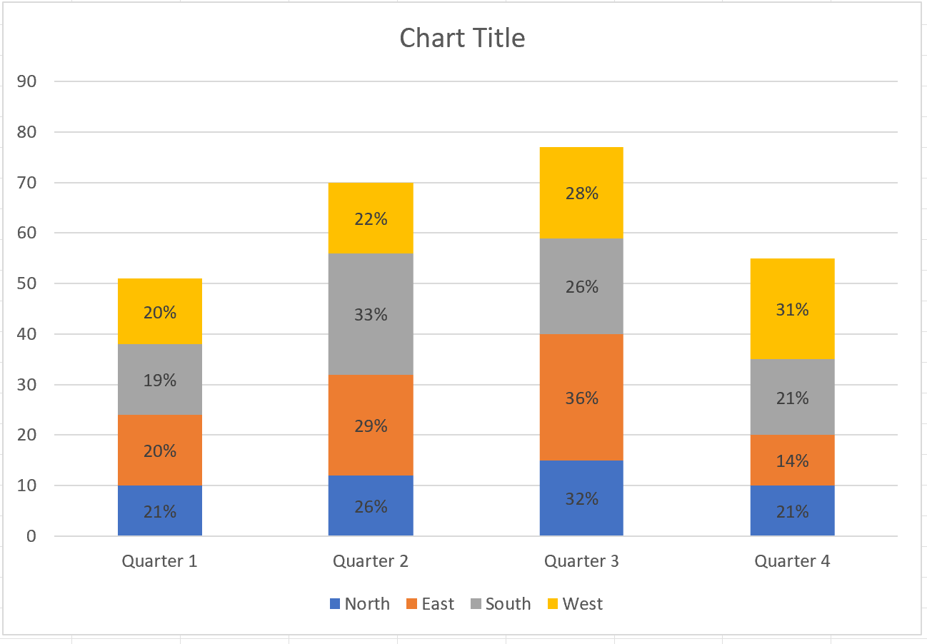 Learn How To Display Percentages In Excel Stacked Column Charts ...