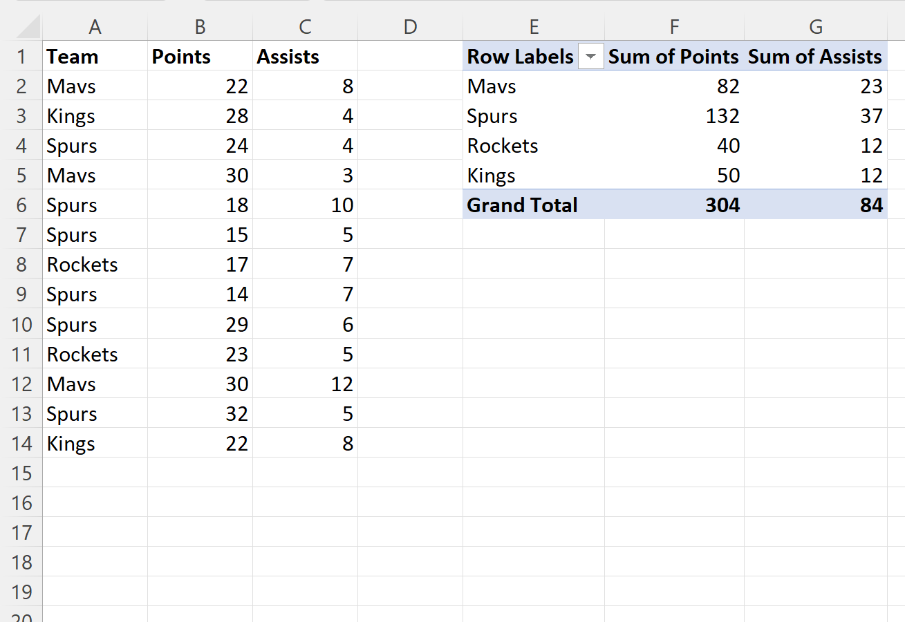 Learning Data Analysis: Creating Reports With Excel PivotTables ...