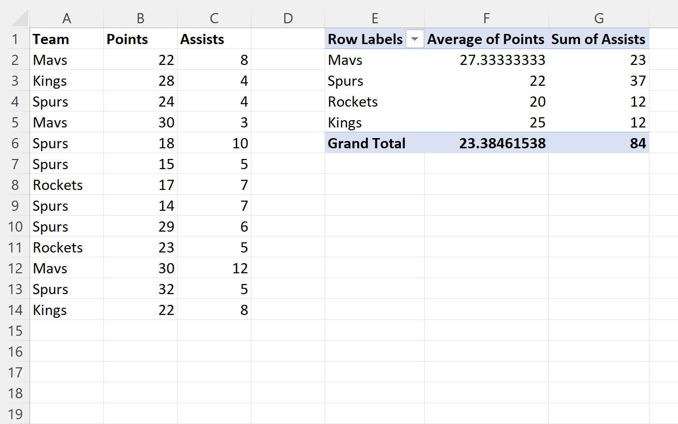 Learning Data Analysis: Creating Reports With Excel PivotTables ...