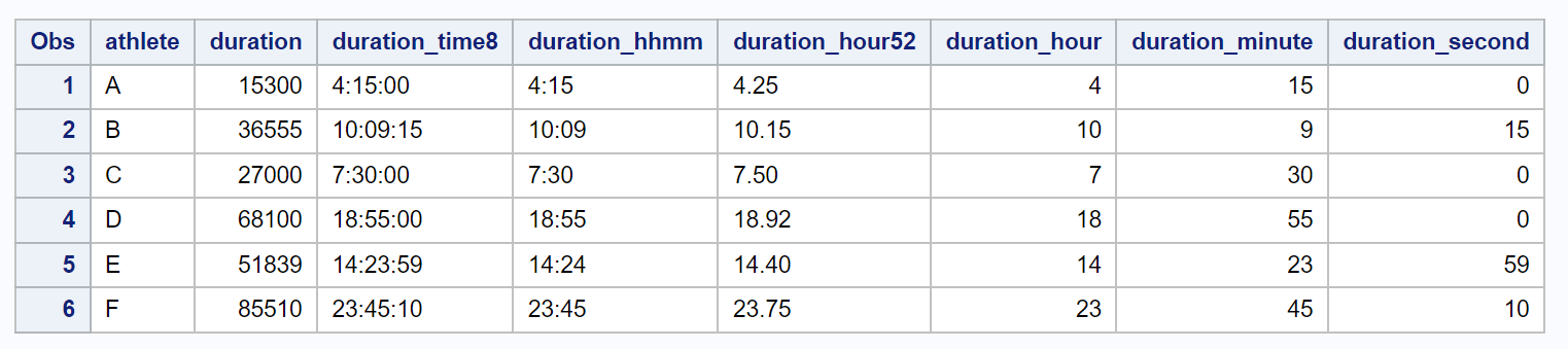 Learning Time Value Formatting In SAS: A Comprehensive Guide ...