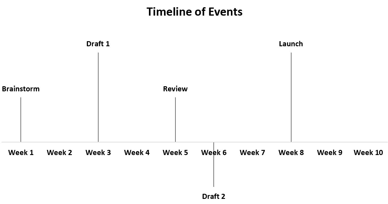 Excel Timeline Tutorial: Step-by-Step Guide To Visualizing Data ...