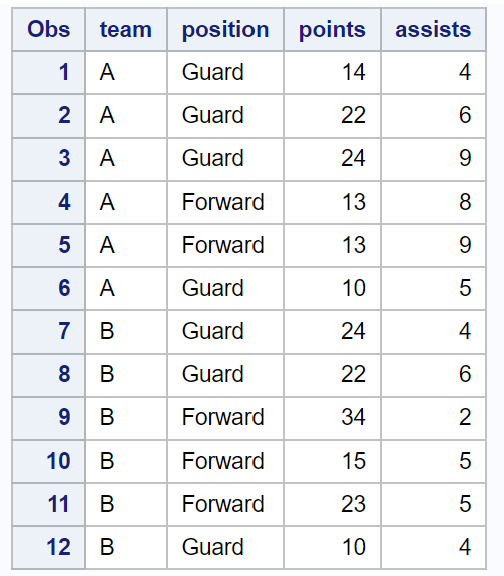 Understanding The SAS TRANSLATE Function For Data Manipulation: A ...