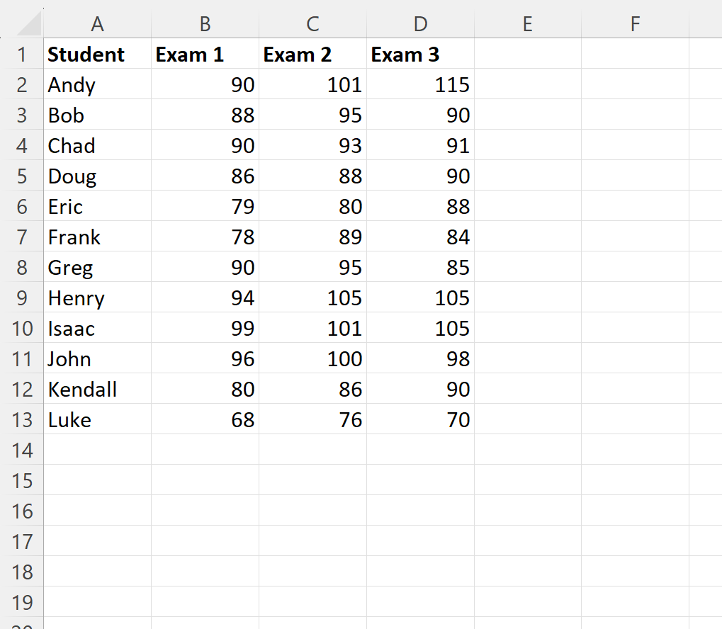 Understanding Excel: How To Limit Formula Results With Minimum And ...