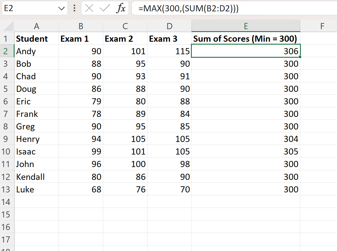 Understanding Excel: How to Limit Formula Results with Minimum and ...
