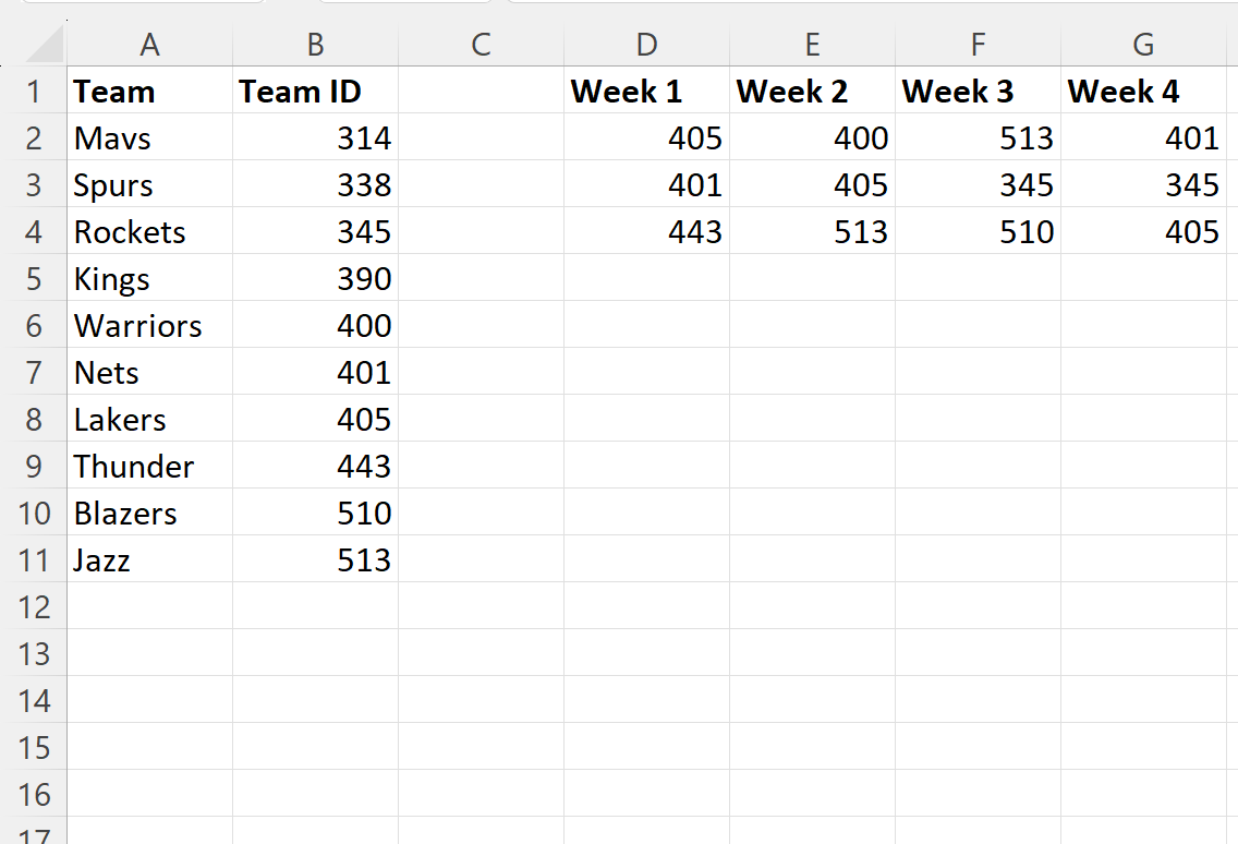 Learning To Combine Excel's VLOOKUP And COUNTIF Functions ...